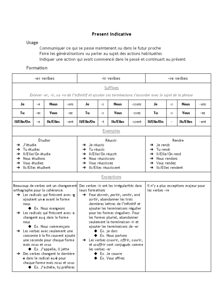 Usage: Present Indicative | Verbe | Phrase