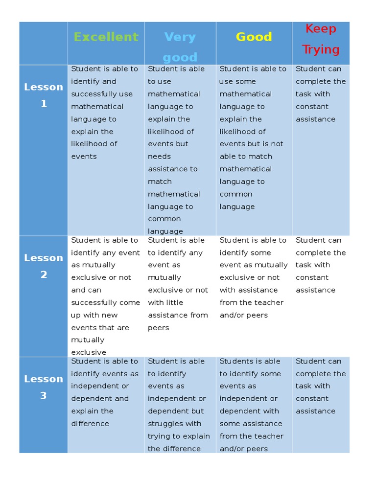 Marking Criteria | PDF
