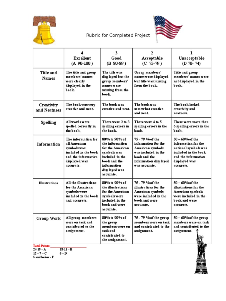 Rubric | PDF | Language Arts & Discipline | General Fiction