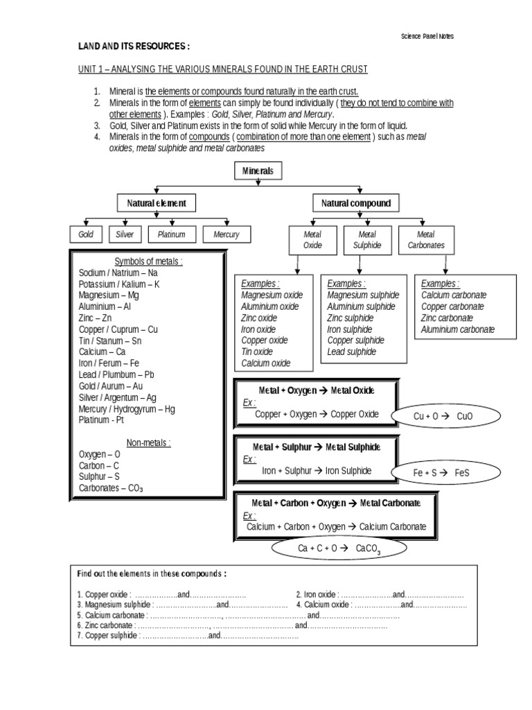 Land and Its Resources | PDF