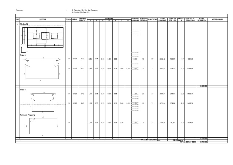Detail Pondasi Pile Cap P2 | PDF
