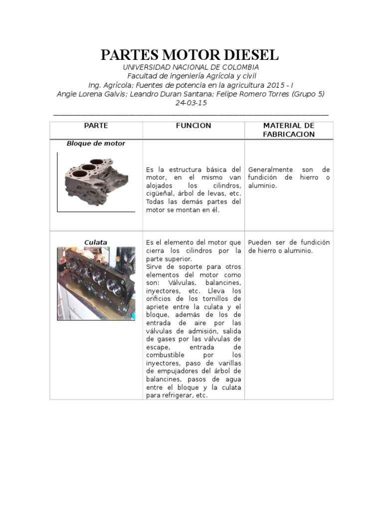 Partes Motor Diesel | PDF | Pistón | Motor de combustión interna