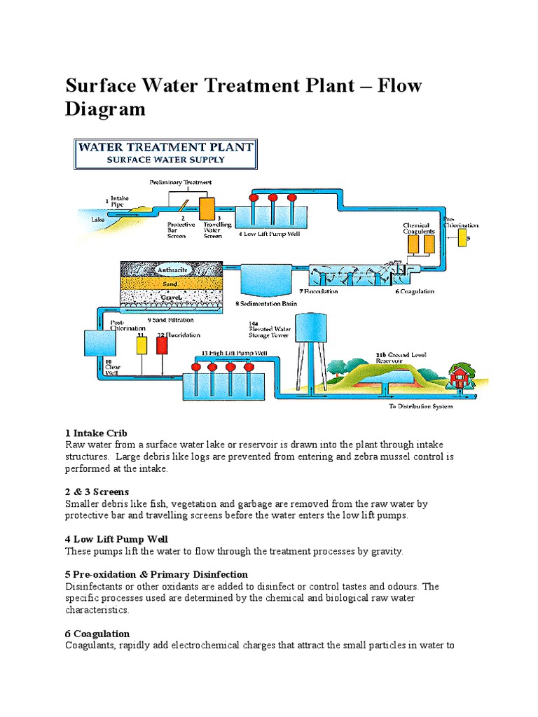 Surface Water Treatment Process Overview | PDF | Water Purification ...