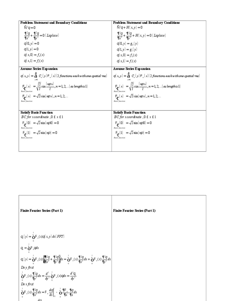 Finite Fourier Transform | PDF | Laplace Transform | Trigonometric ...