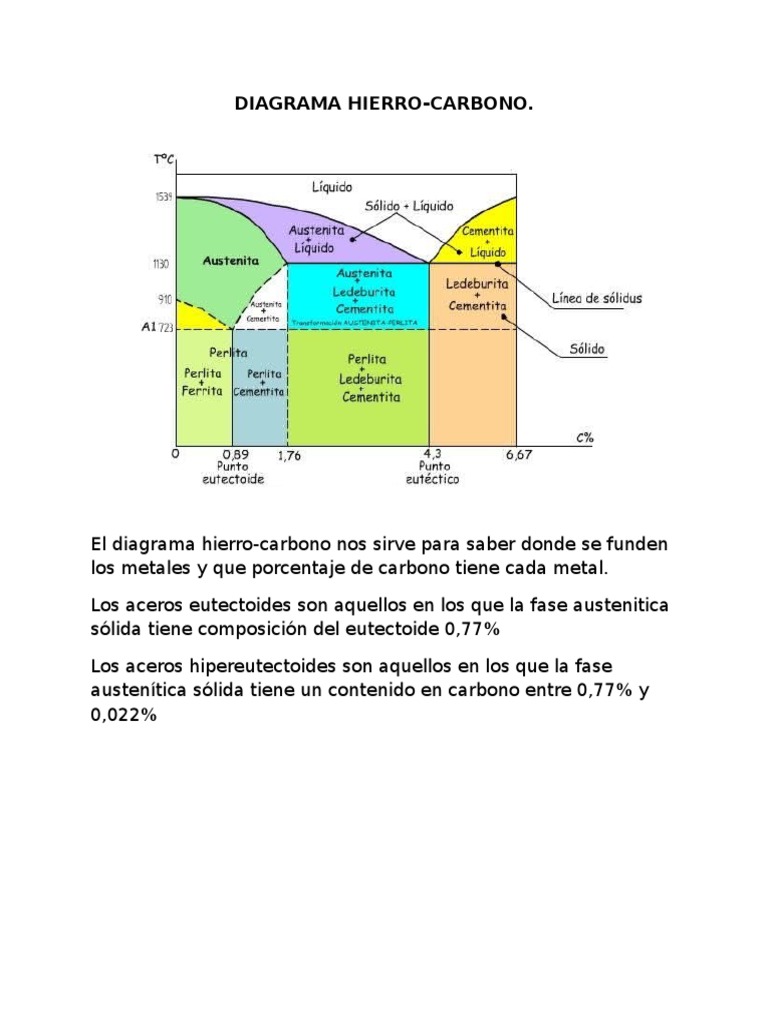 Diagrama Hierro-Carbono | PDF