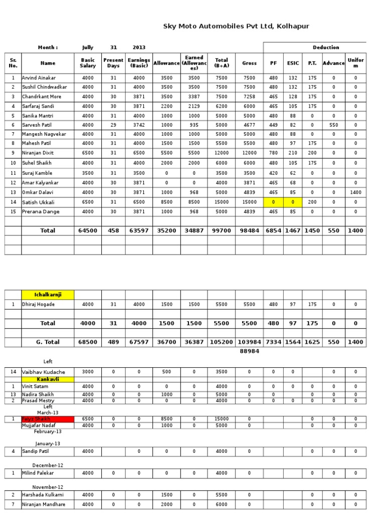 Pay Sheet July & Aug-13 | PDF