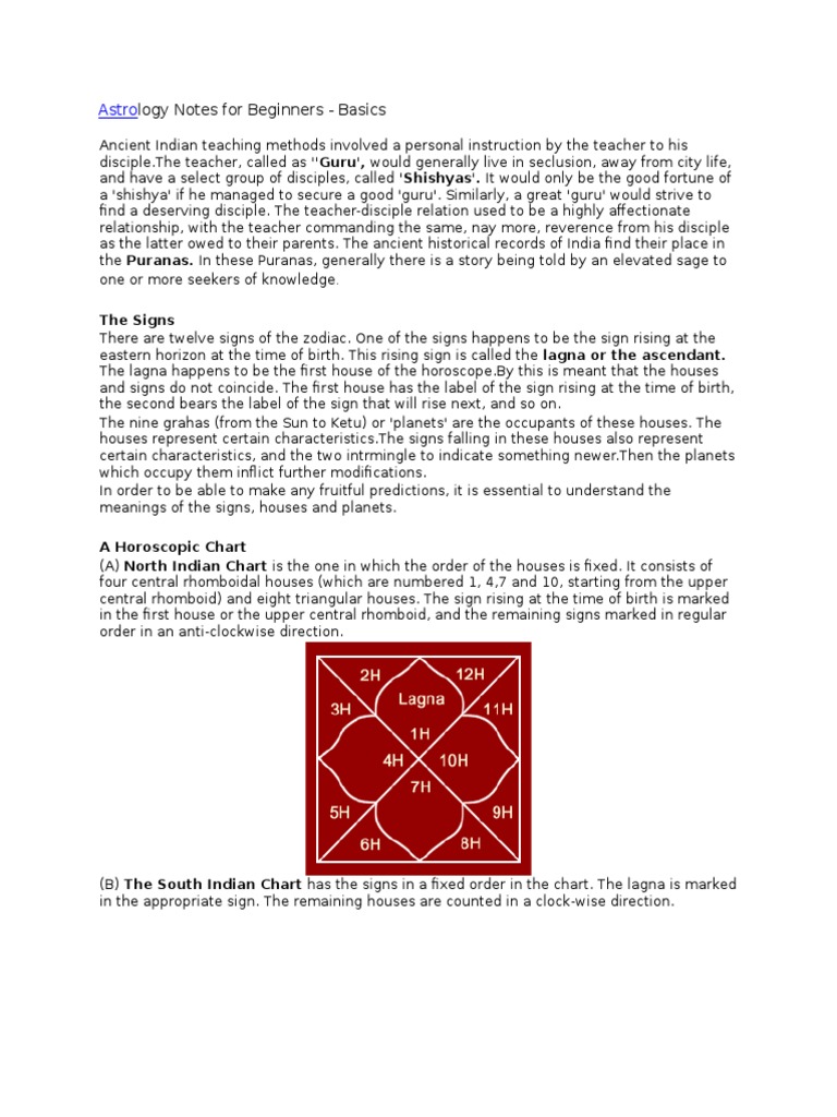 Astro Notes Basics | Planets In Astrology | Ancient Astronomy