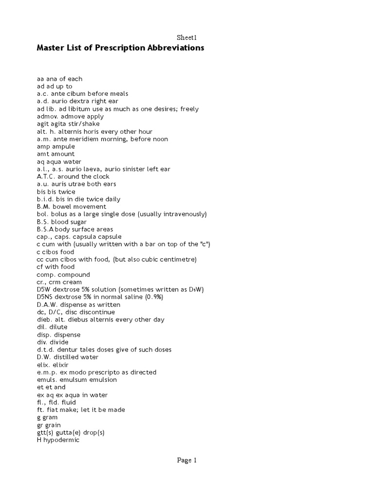 Pharmacology Prescriptions Abbreviations | Ct Scan | Luteinizing Hormone