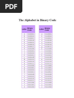 Binary Cheat Sheet | PDF