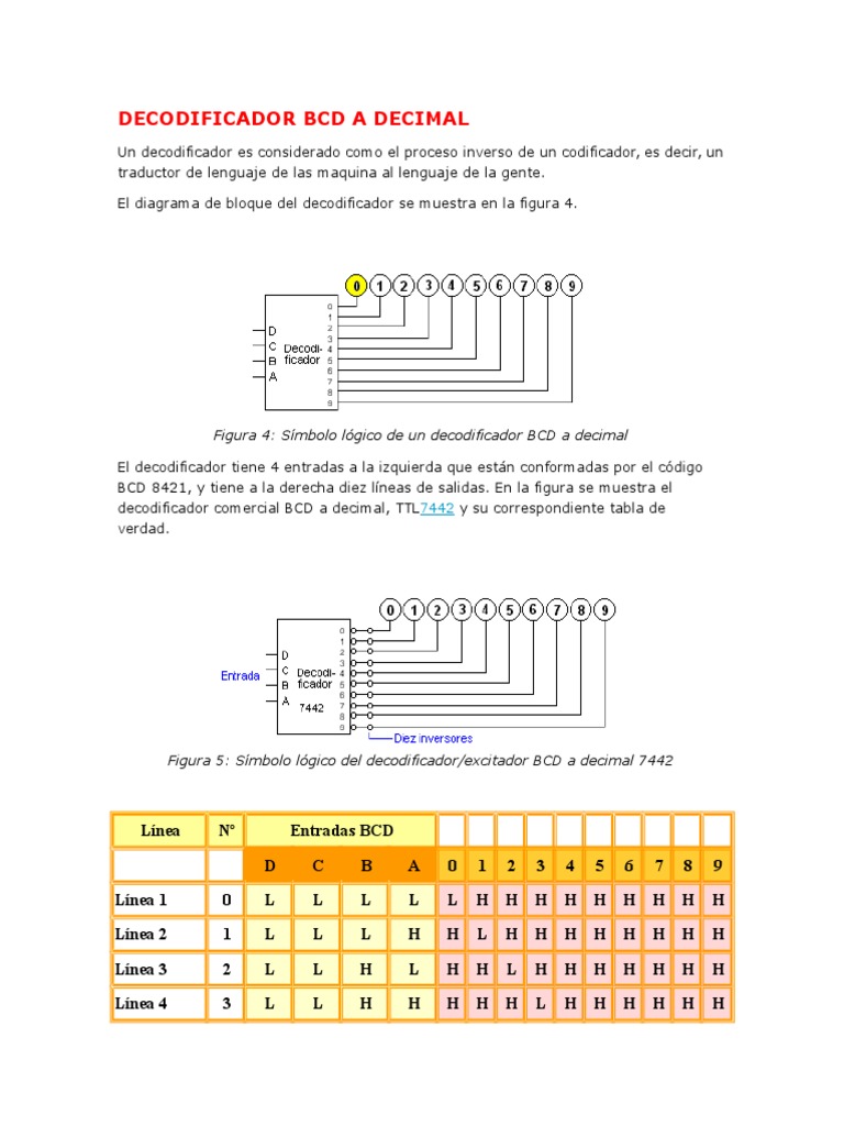 Decodificador Bcd a Decimal | Decimal codificado en binario ...