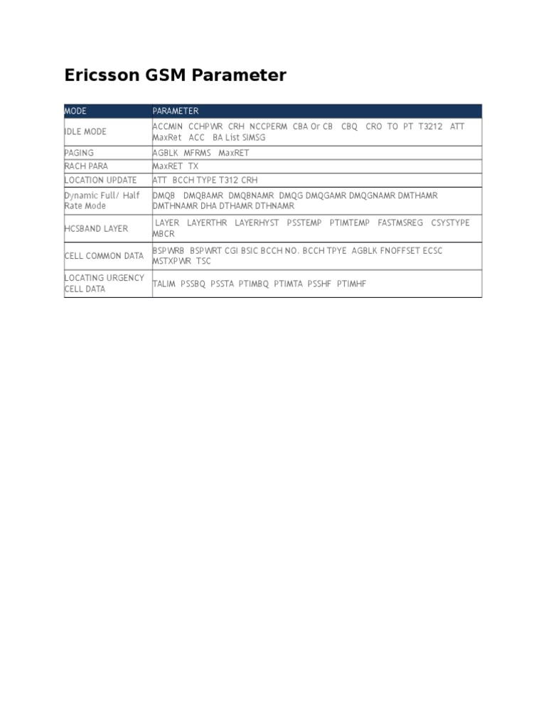 Ericsson GSM Parameter | PDF | Telecommunications Standards | Digital ...