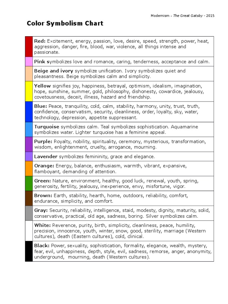 Great Gatsby Symbols Chart