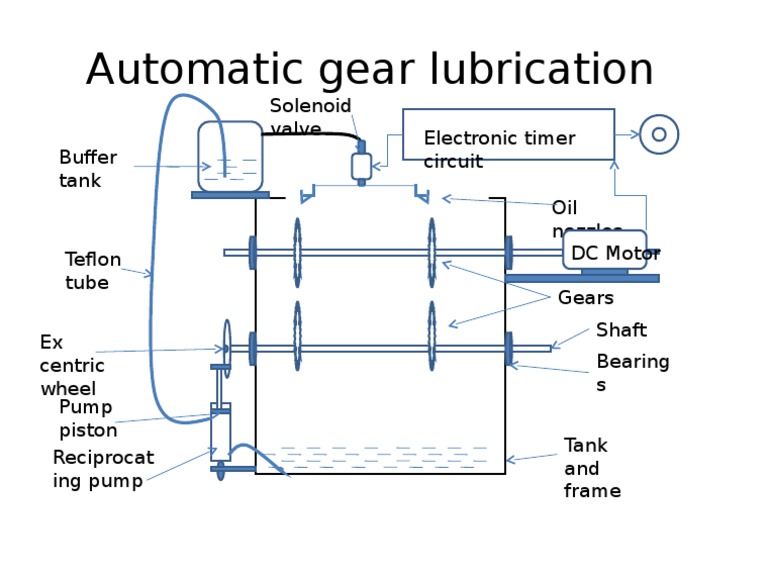 Automatic Gear Lubrication System Components | PDF