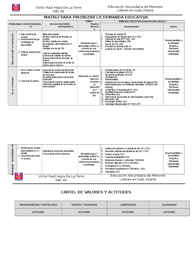 Matriz para Priorizar La Demanda Educativa | PDF | Comprensión lectora ...