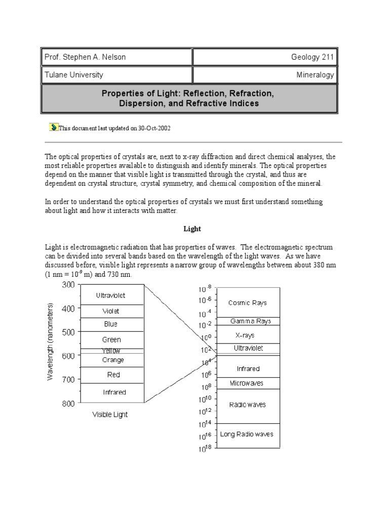 Properties of Light: Reflection, Refraction, Dispersion, and Refractive Indices | PDF ...