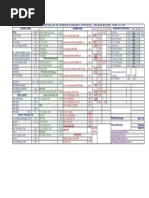 ESIC TOR Locations and Contacts List | PDF | Economy Of India | Social ...