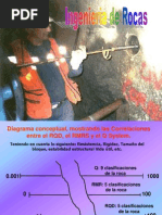 Método RQD | PDF