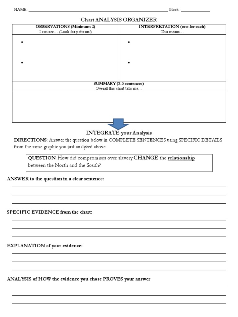 Compromises Chanalysis | PDF | Teaching Methods & Materials