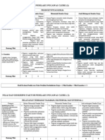 Contoh Feedback SKP | PDF