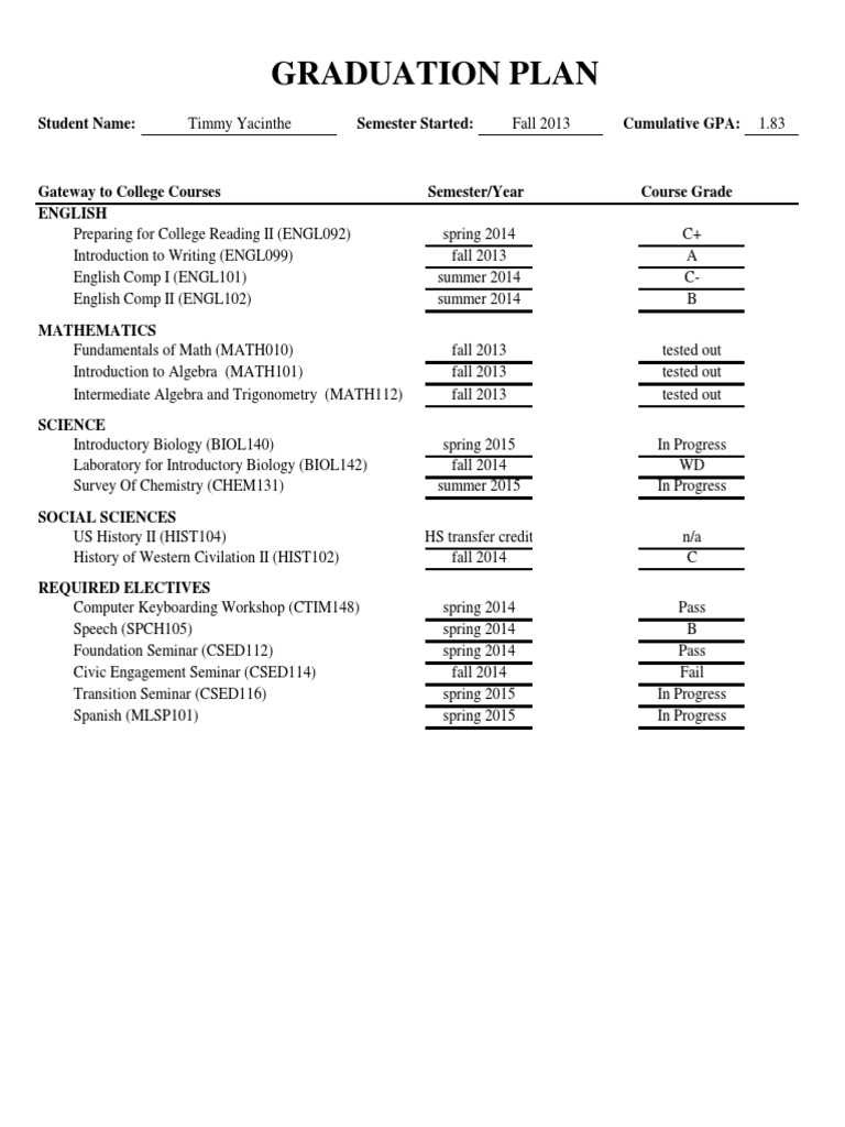 Yacinthe, Timmy Grad Plan | PDF