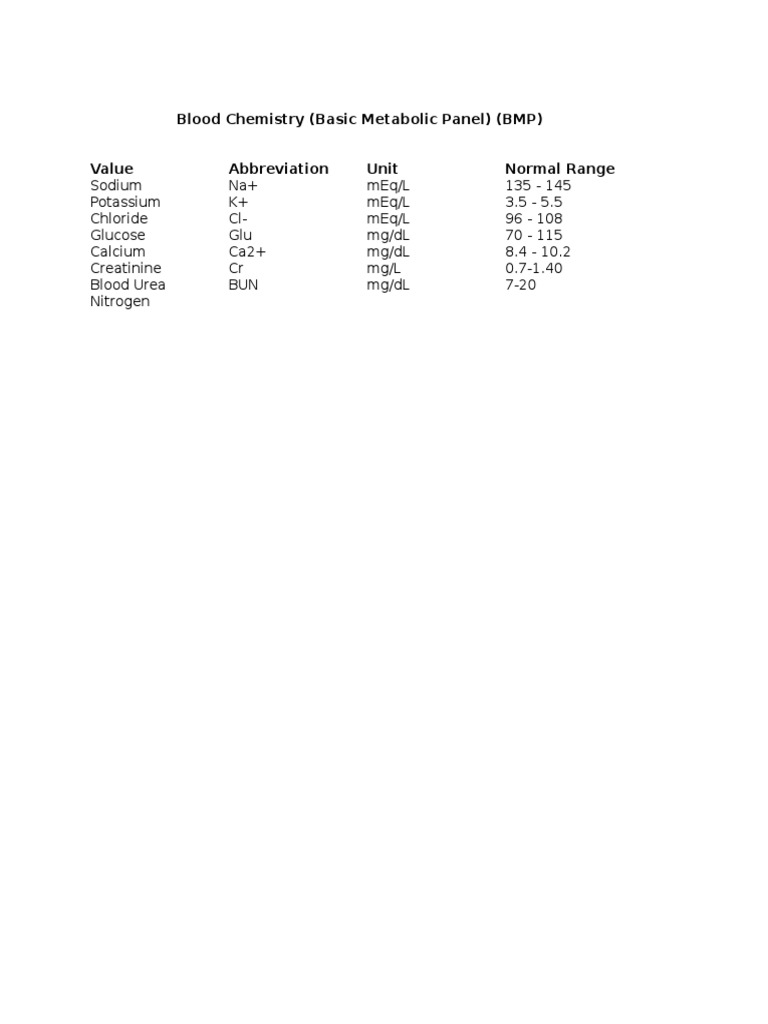 Basic Metabolic Panel Normal Values | PDF