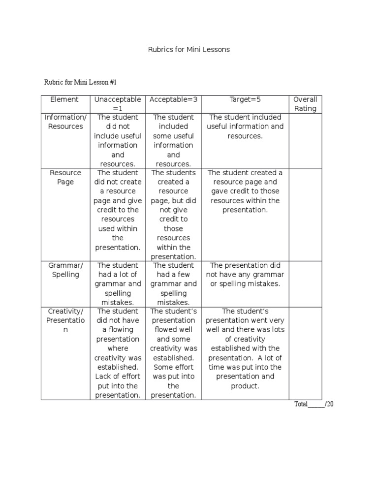 Rubrics For Mini Lessons | PDF | Rubric (Academic) | Evaluation
