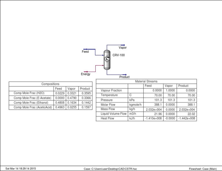 Chemical Process Data Analysis | PDF