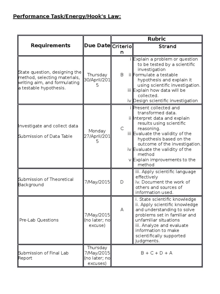 Rubric-Performance Task-Energy | PDF | Career & Growth | Computers