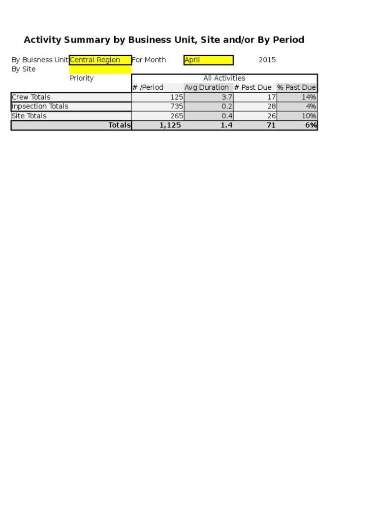 April 2015 Activity Summary Report | PDF | Travel