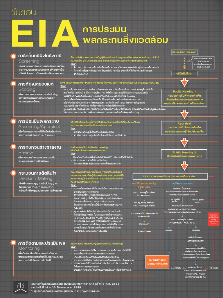 EIA Flowchart Web | PDF