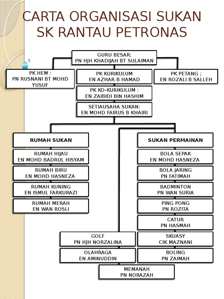 Carta Organisasi Sukan | PDF