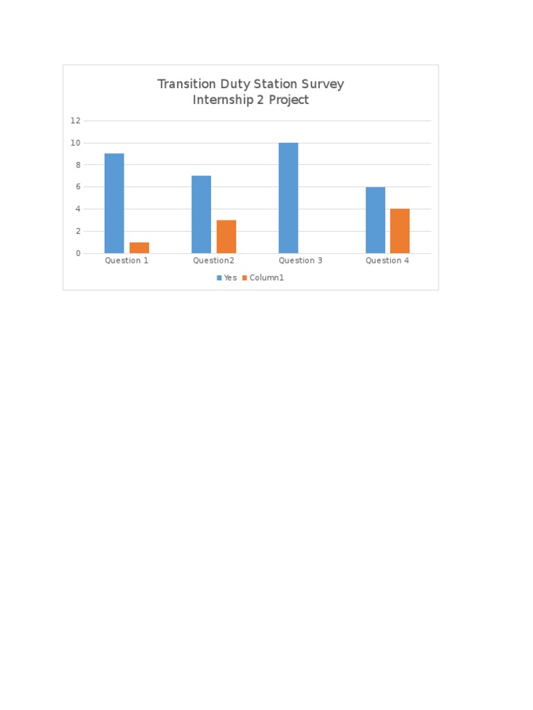 Transition Duty Station Survey Results | PDF