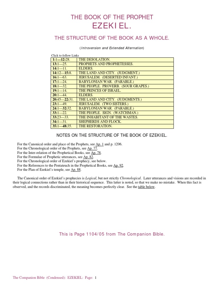 EZEKIEL'S VISIONS | PDF | Ezekiel | Hebrew Bible