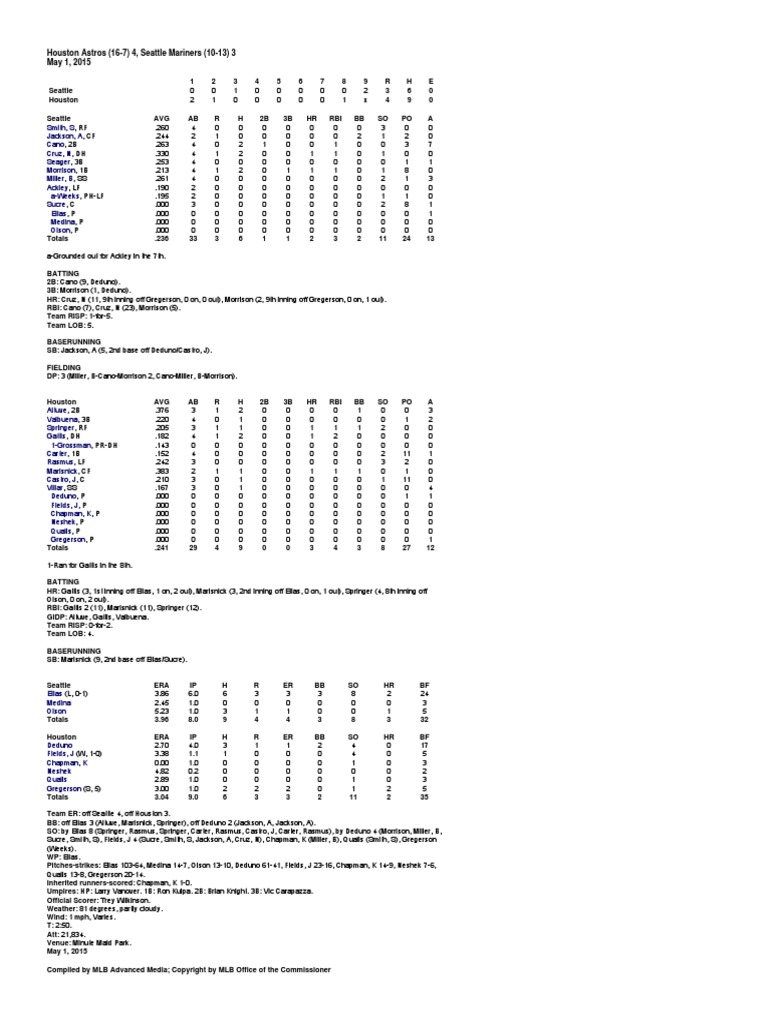 05.01.15 Box Score | PDF | Home Run | Pitcher