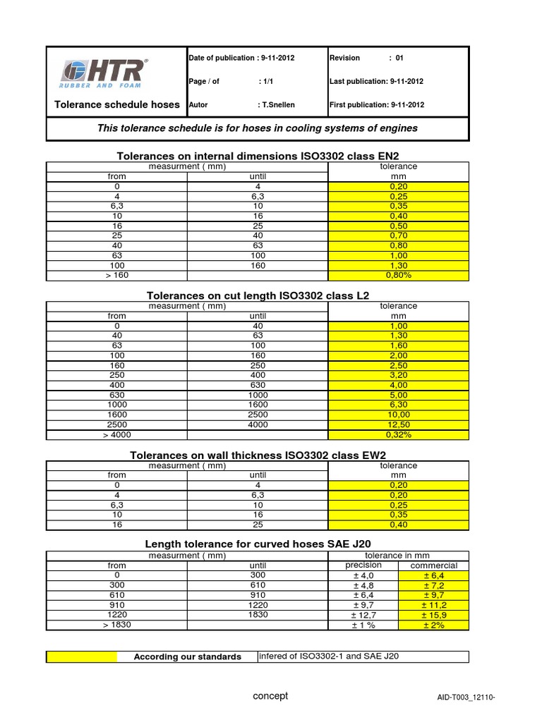 Tolerances On Internal Dimensions ISO3302 Class EN2: This Tolerance ...