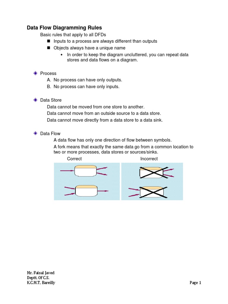 Data Flow Diagramming Rules: Mr. Faisal Javed Deptt. of C.S. K.C.M.T ...