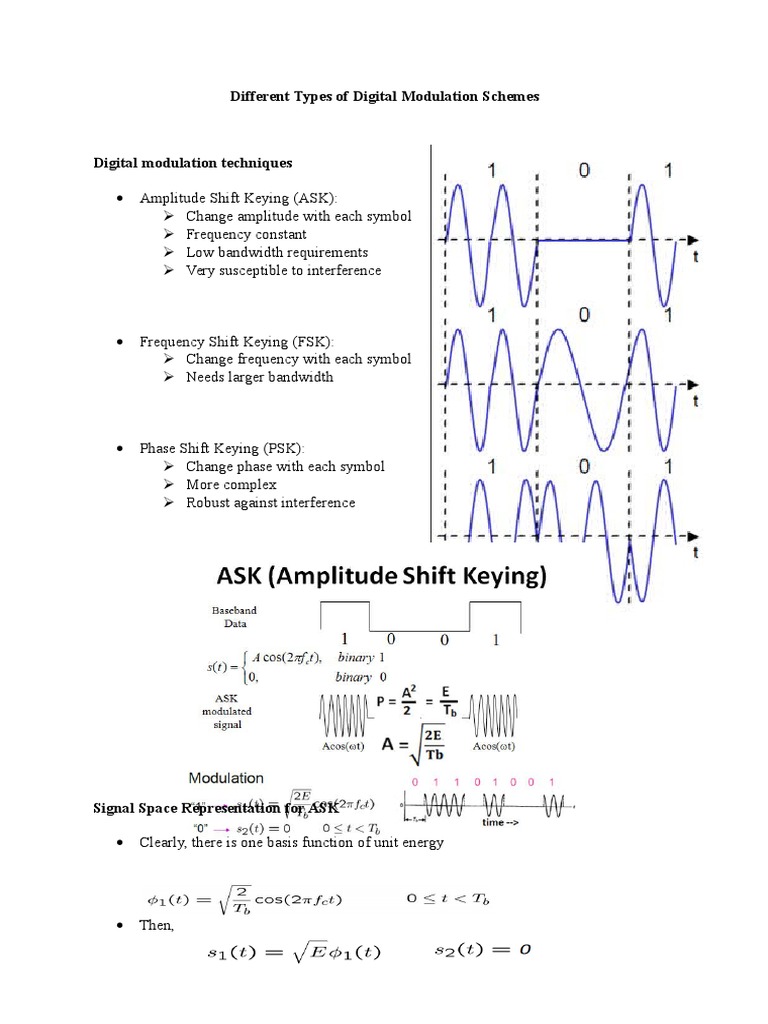 Different Types of Digital Modulation Schemes | PDF | Modulation | Physical Layer Protocols