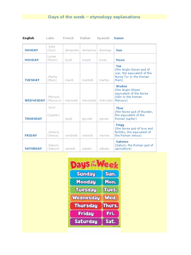 Days of The Week - Etymology Explanations: Saxon | PDF