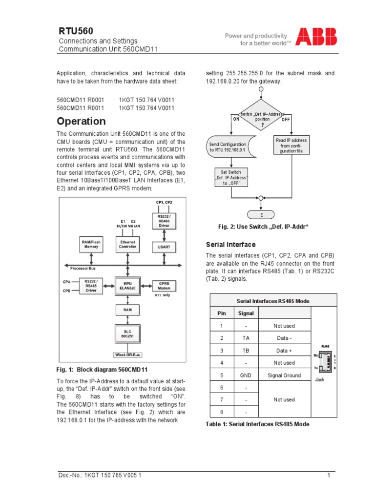 E560 cmd11 Cs | PDF | Electrical Connector | Antenna (Radio)