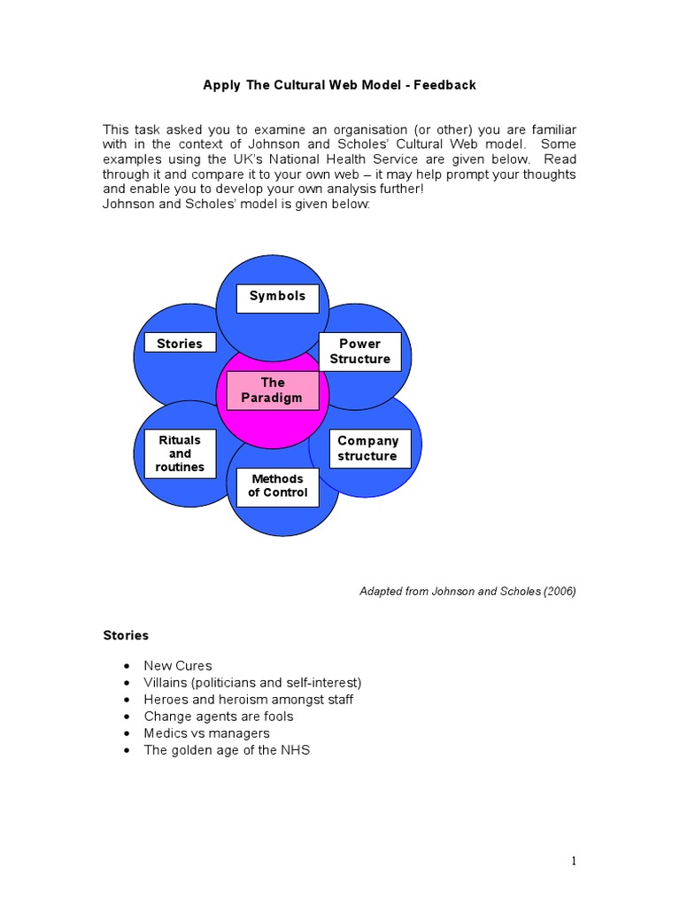 Apply The Cultural Web Model | PDF