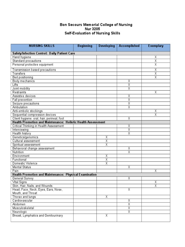 Nursing Skills Self-Evaluation Guide | PDF | Intravenous Therapy ...