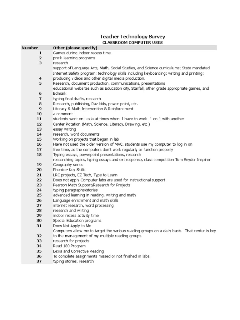 Class Comp Use | PDF | Reading (Process) | Vocabulary