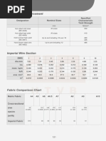 ASTM Hardness Conversion Chart | PDF | Materials | Building Engineering