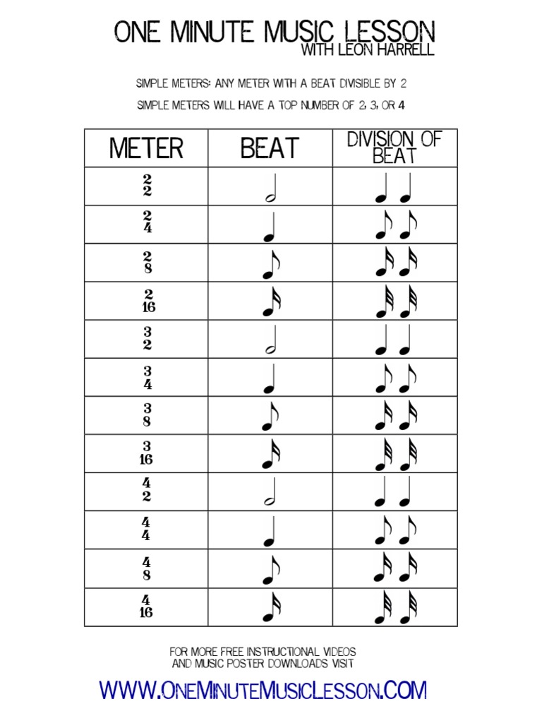 Meter Beat : One Minute Music Lesson | PDF | Musical Forms | Rhythm And ...