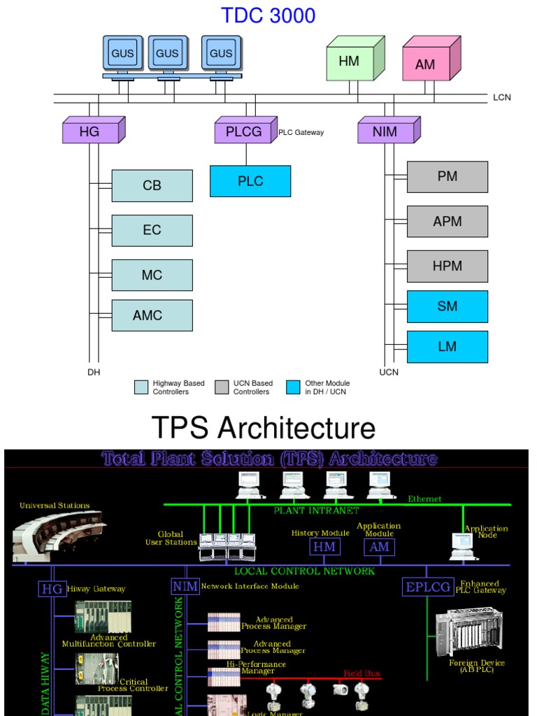 TPS MR Day 2 | PDF | Gateway (Telecommunications) | Command Line Interface