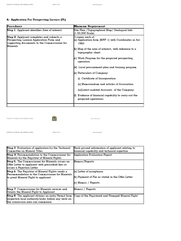 Procedures For Applying For Mineral Rights in Tanzania | PDF | Mining ...