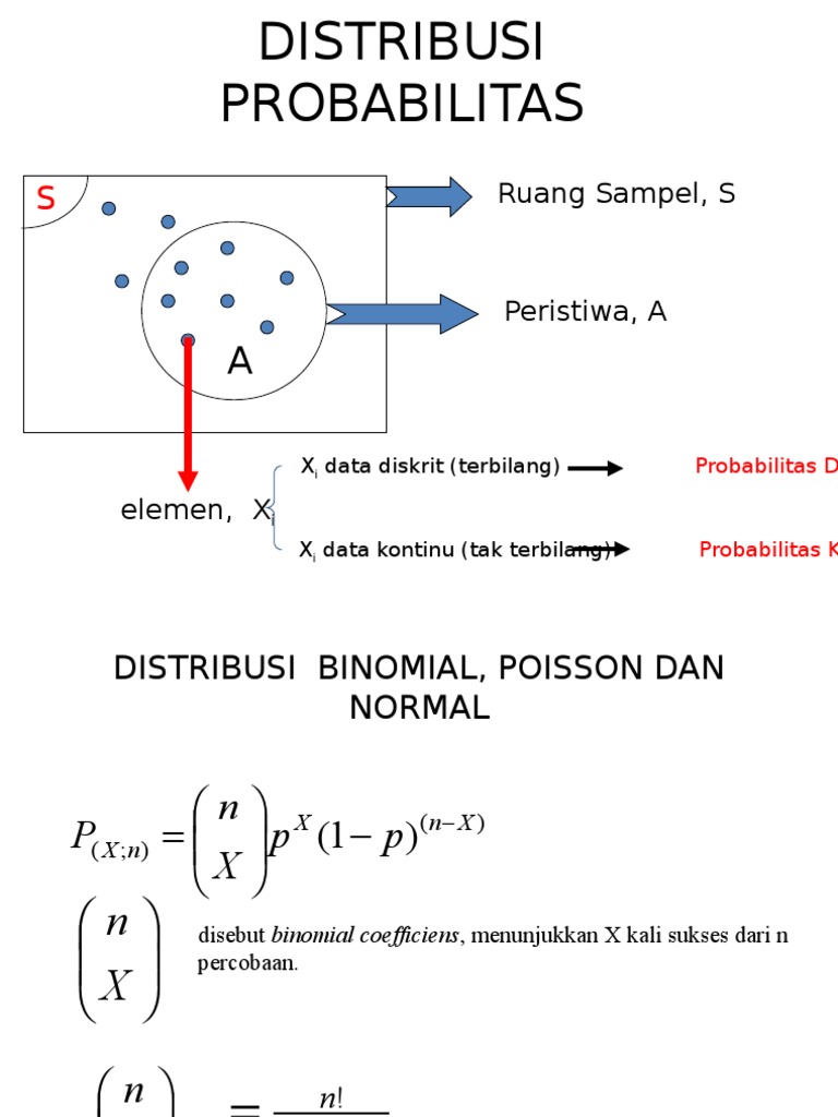 DISTRIBUSI Diskrit | PDF