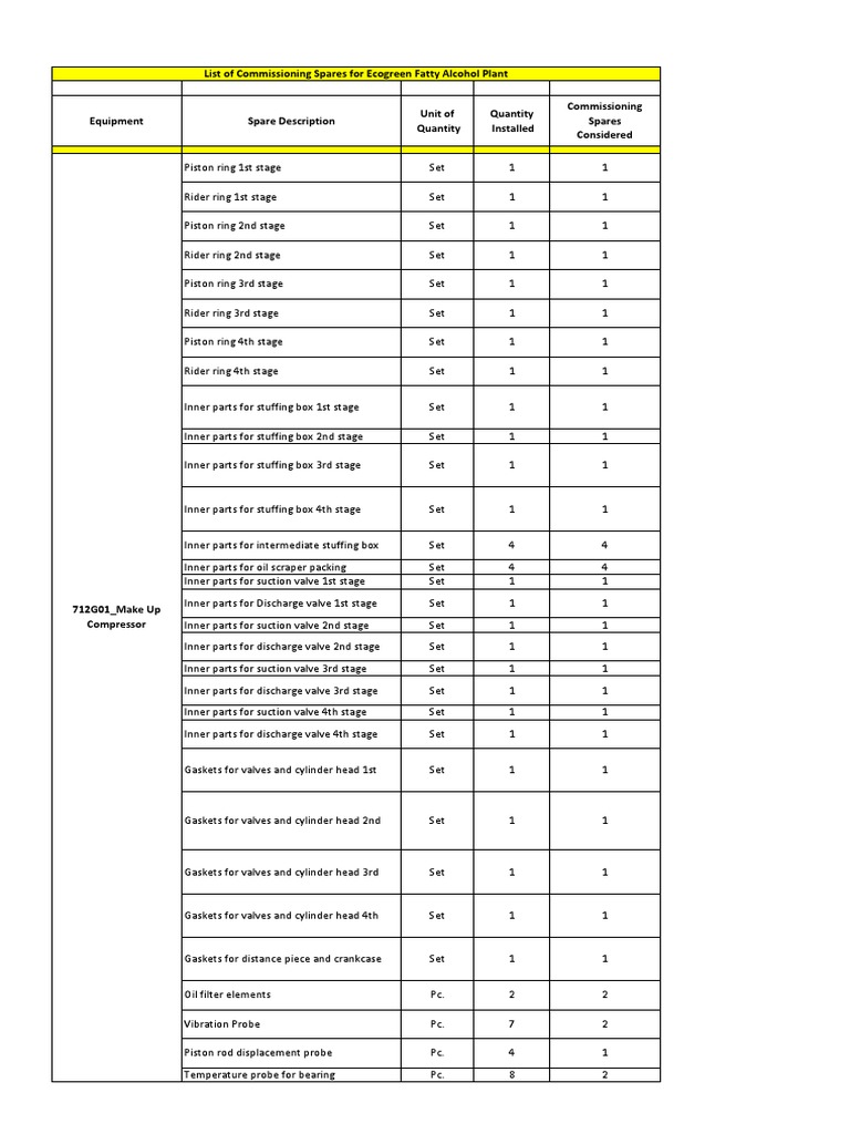 Commissioning Spare Parts Definition | Reviewmotors.co