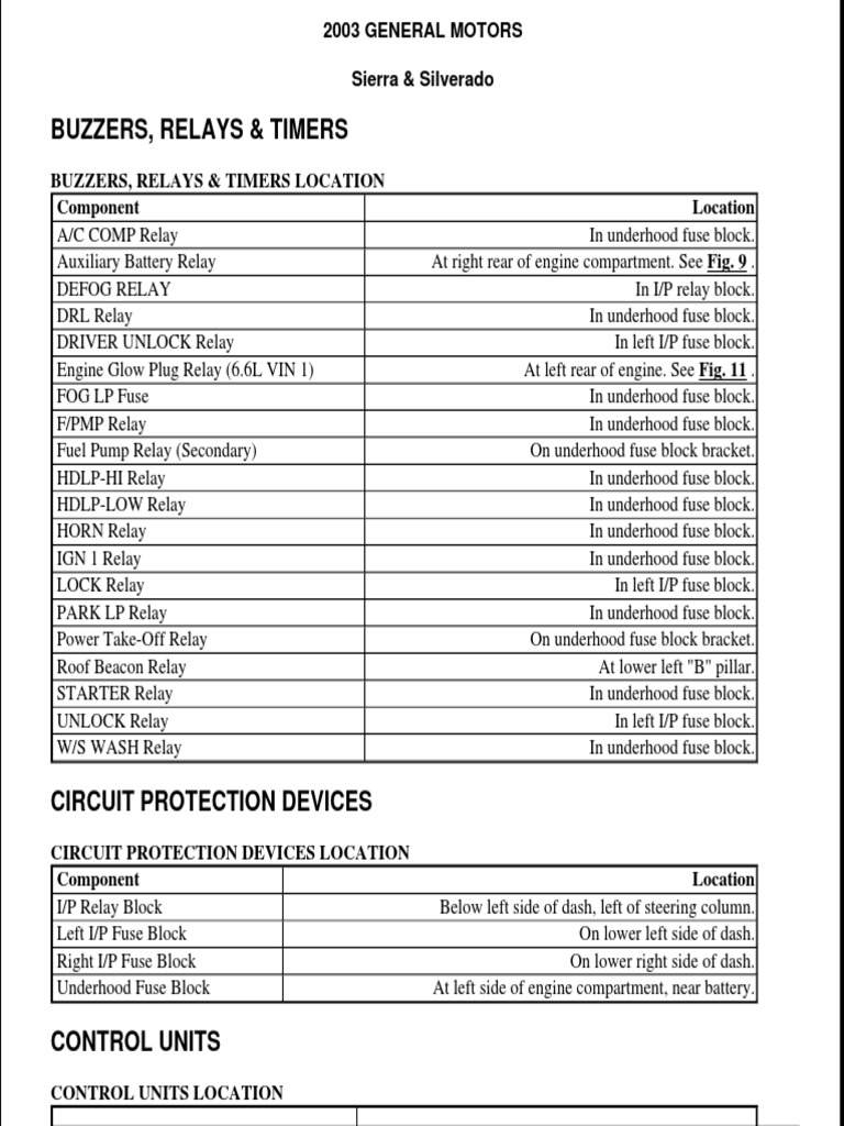 Electrical Component Locator | PDF | Throttle | Automatic Transmission