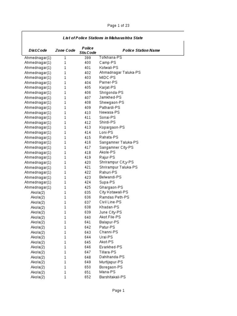 Police Stations | PDF